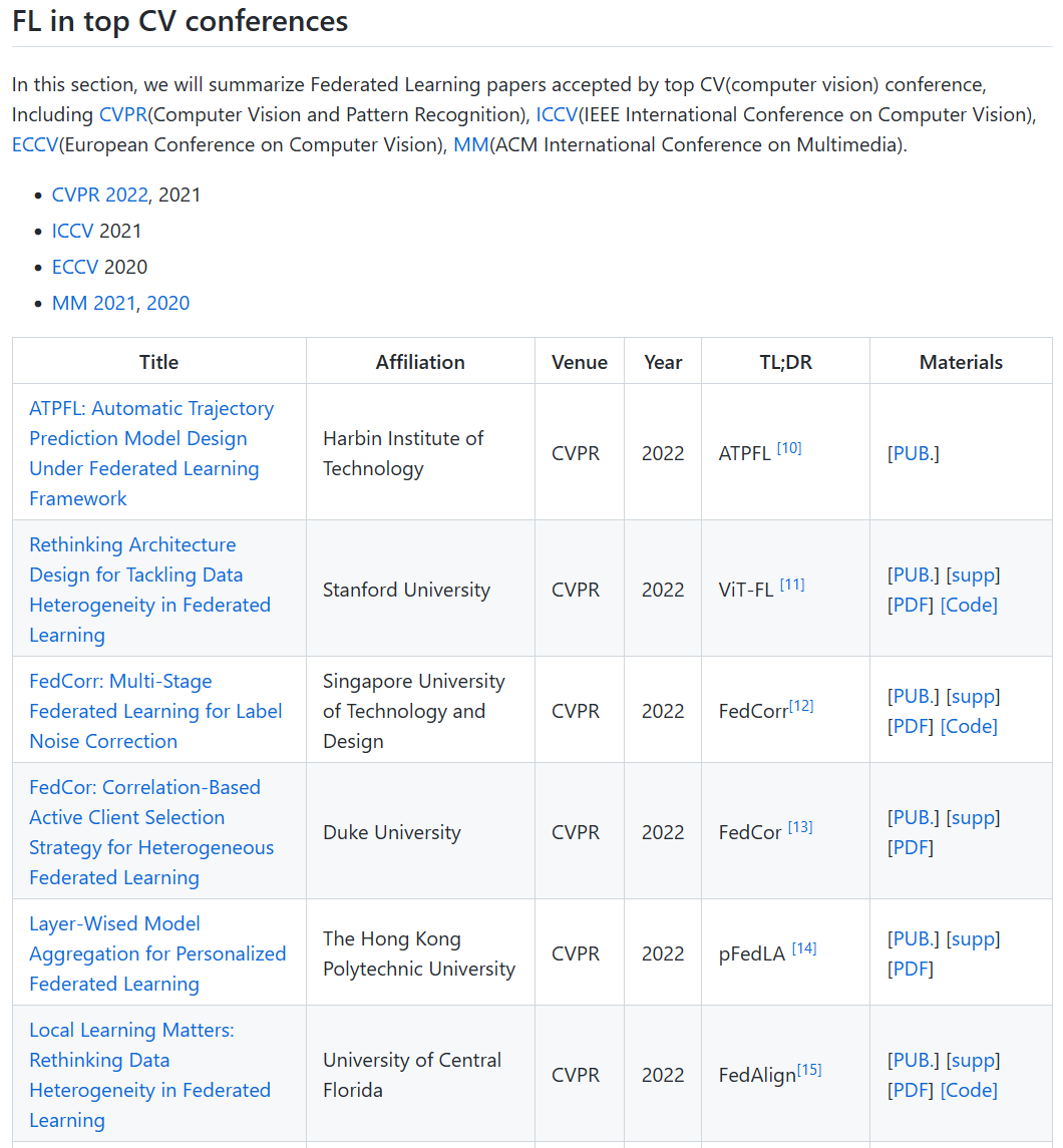 文章速览 | 联邦学习 x 计算机视觉 （2022.07.22） - 知乎