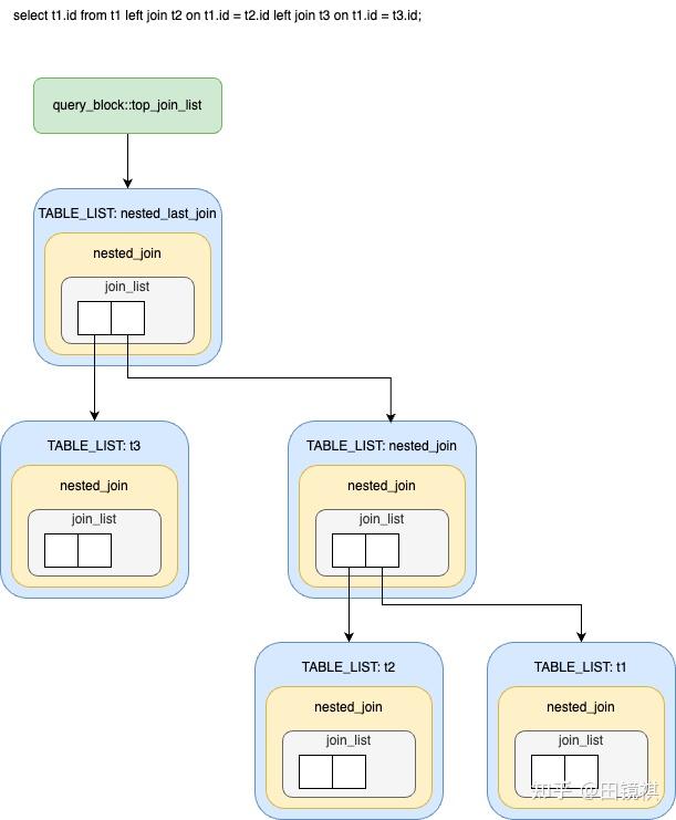 浅析MySQL的Rewriter - 知乎