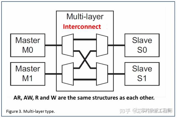 AXI 面试题1~12 - 知乎