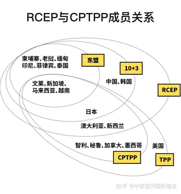 通俗解读！RCEP和CPTPP原来是这么回事？ - 知乎