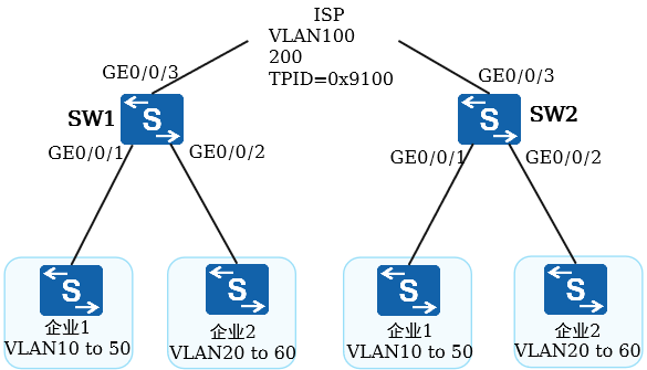 QinQ是什么？和VLAN什么关系？ - 知乎