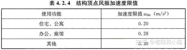 《组合结构通用规范》GB55004-2021（附条文说明） - 知乎