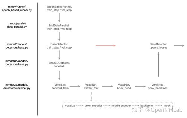 带你玩转 3D 检测和分割（一）：MMDetection3D 整体框架介绍 - 知乎