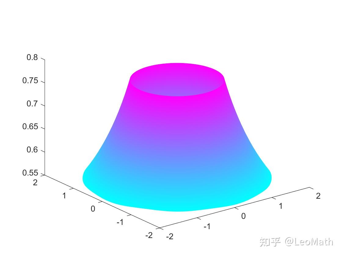 MATLAB pdetool工具箱中内置函数 - 知乎