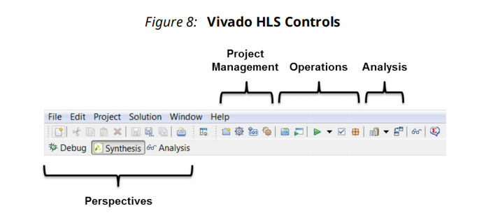 High-level synthesis-----------vivado使用手册 - 知乎