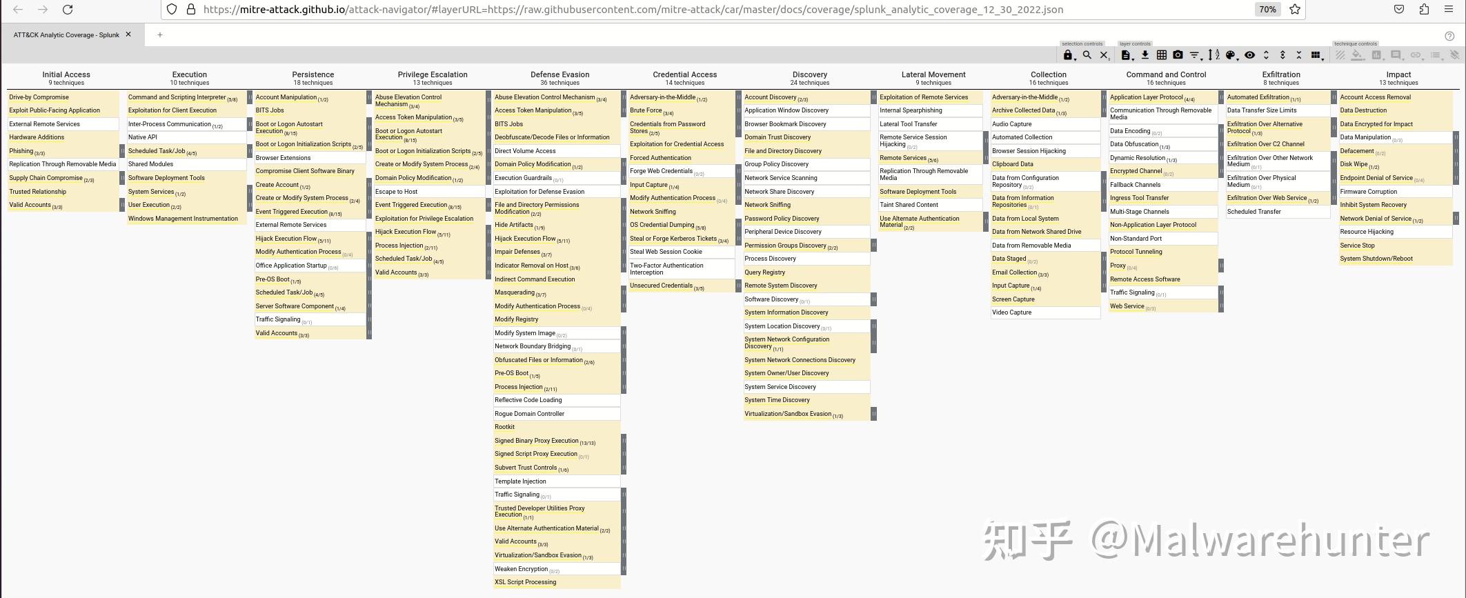 4大安全检测分析规则库（car/sigma/splunk/elastic）覆盖范围 - 知乎