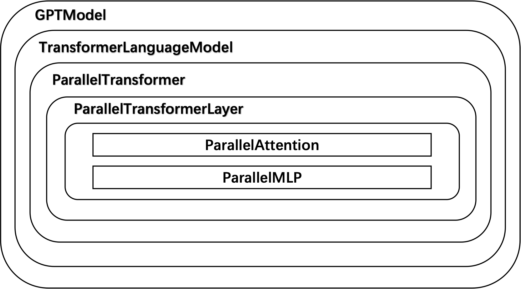 深入理解 Megatron-LM（3）代码结构 - 知乎
