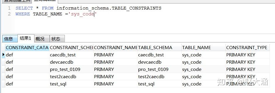 学习笔记—MySQL（八）——约束（CONSTRAINTS） - 知乎