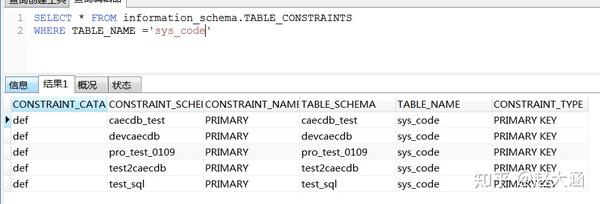 学习笔记—MySQL（八）——约束（CONSTRAINTS） - 知乎