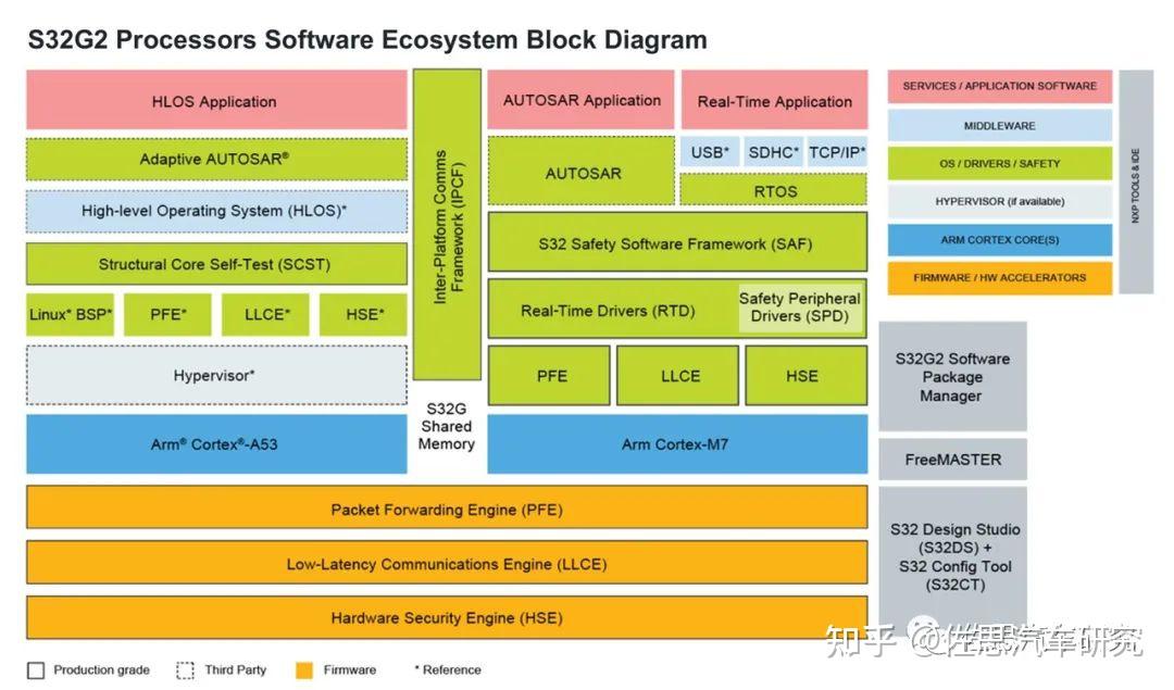 汽车域控制器架构和OTA的心脏：网关的四大豪门（上） - 知乎