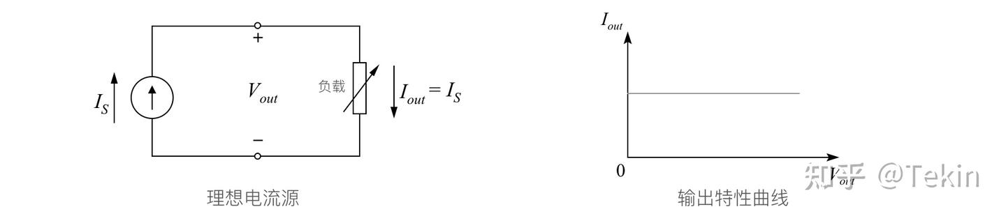 初级模拟电路：3-8 BJT 电流源 - 知乎