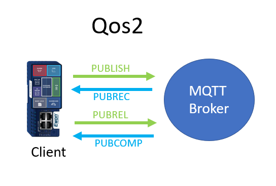MQTT详解：协议特点和数据包结构 - 知乎