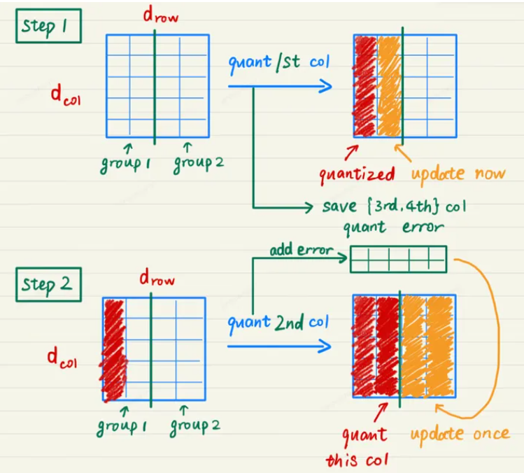 一文搞懂LLM量化之GPTQ算法！ - 知乎
