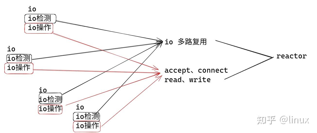 C/C++网络编程：IOCP与异步IO模型深度解析 - 知乎