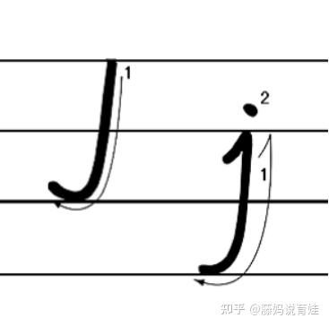 字母和拼读课Jj - 知乎