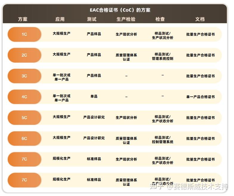 EAC认证（CU-TR认证）的问题解答 - 知乎