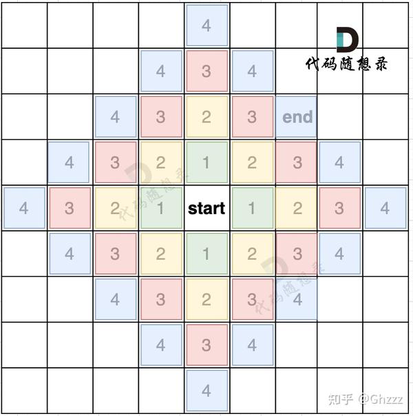 代码随想录刷题笔记——图论 知乎 