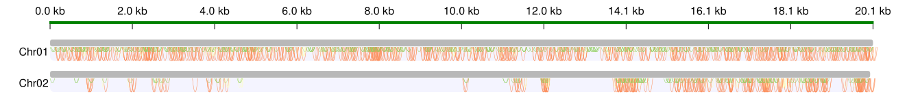 RectChr 简介 (升级后的) 1.41之后 - 知乎