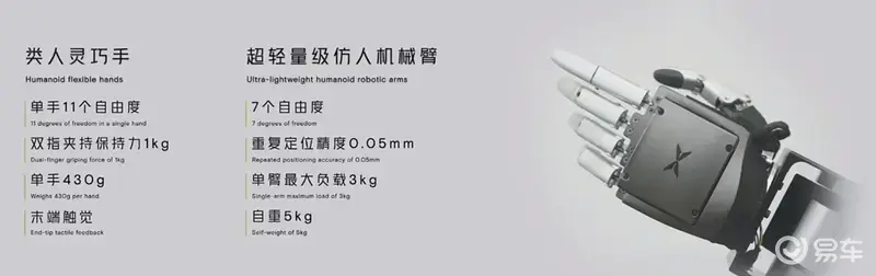 【小鹏自研双足机器人PX5发布 可完成2小时以上室内外行走】 - 知乎