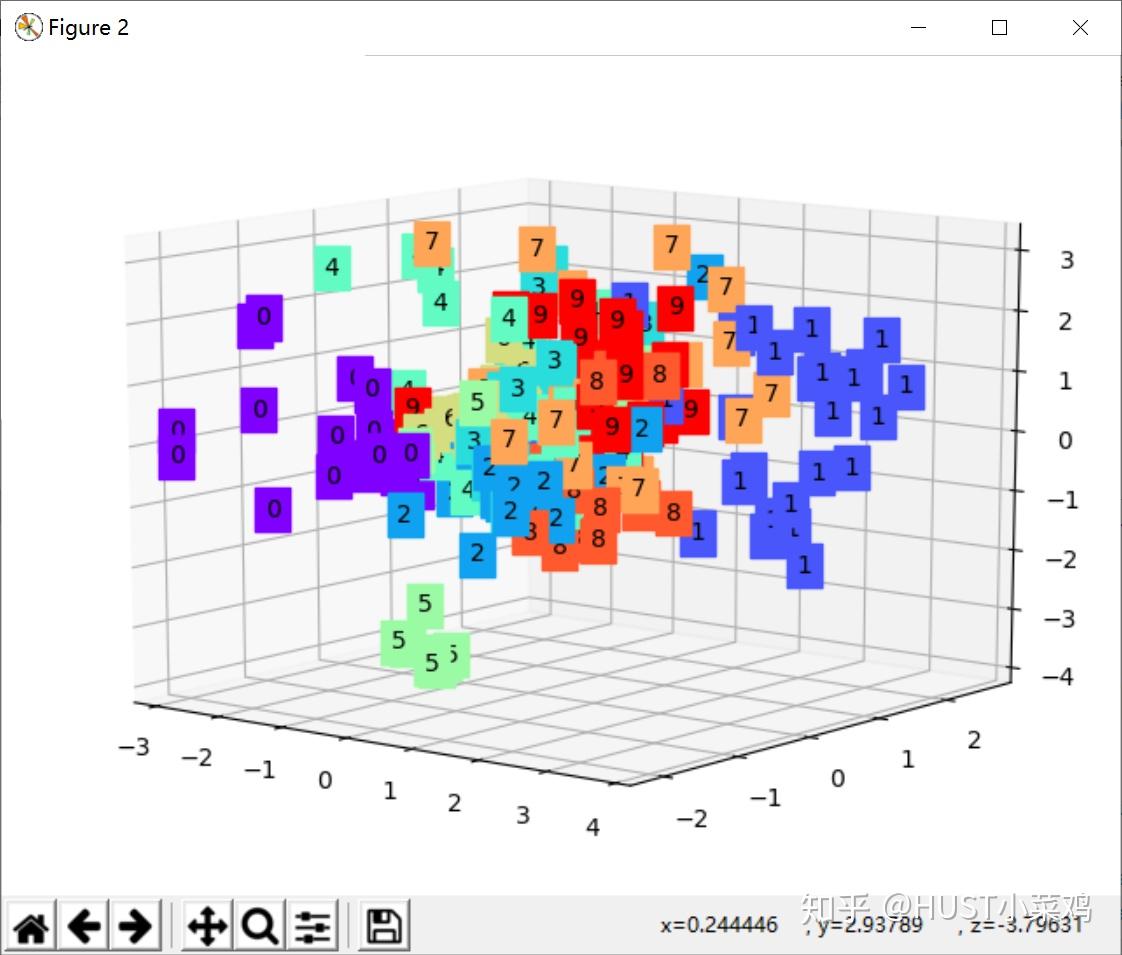 Pytorch搭建自动编码器(autoencoder)用于非监督学习 知乎