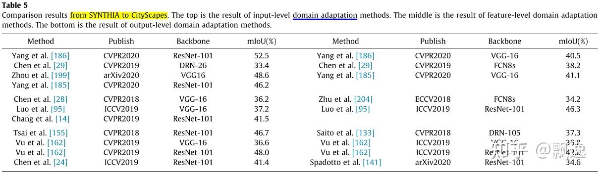 【语义分割综述】Review the state-of-the-art technologies of semantic segmentation based on deep learning ...