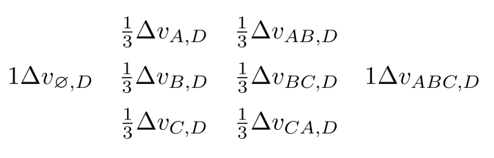机器学习中的 Shapley 值怎么理解？ - 知乎