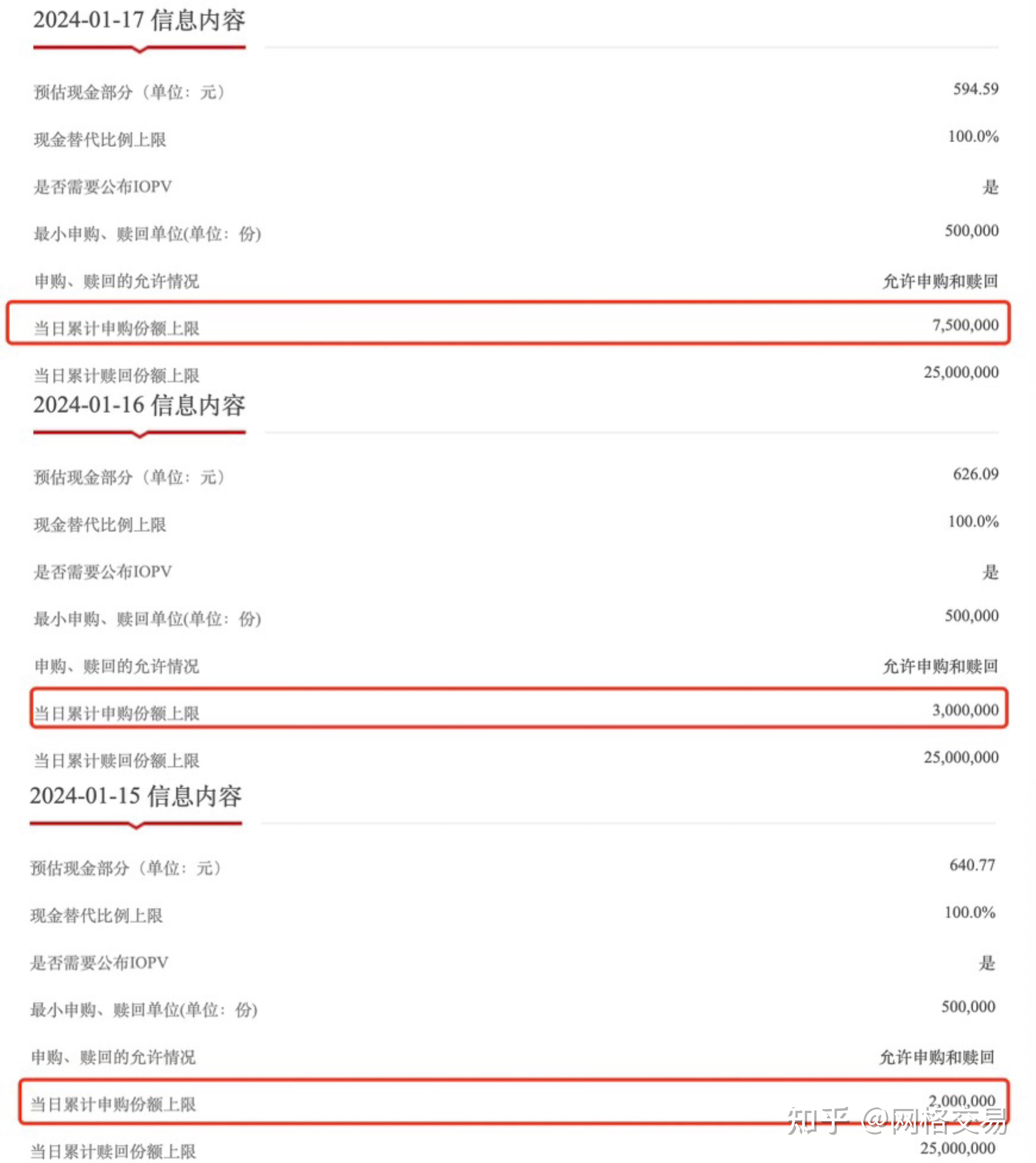 QDII额度扩容？业内人士：总额度固定 基金公司正分配更多QDII额度给日经ETF - 知乎