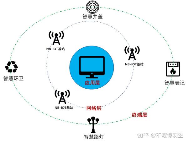 一文读懂NB-IOT、4G、5G - 知乎