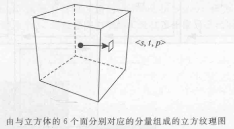 OpenGL（二十三）：Cube Maps - 知乎