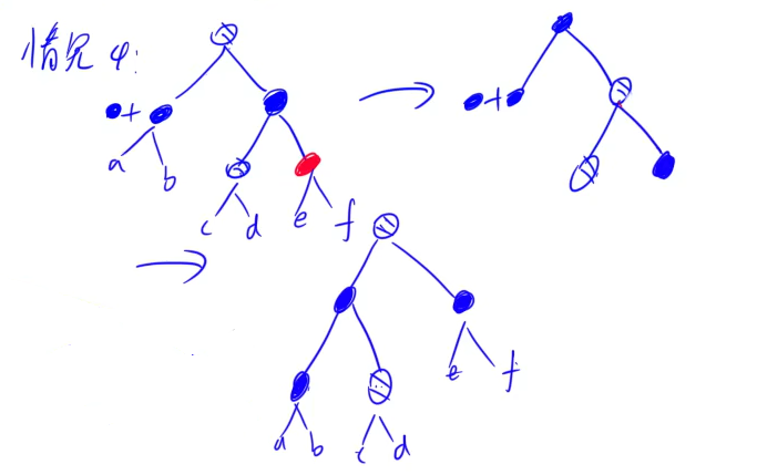 STL源码剖析8-rb tree - 知乎