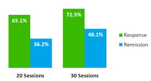 全球独创丨解析深部经颅磁刺激（DTMS）技术（三）H线圈 vs 其它线圈 - 知乎