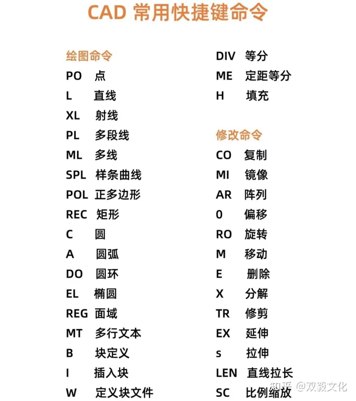Cad概念及技巧——简单易上手 知乎