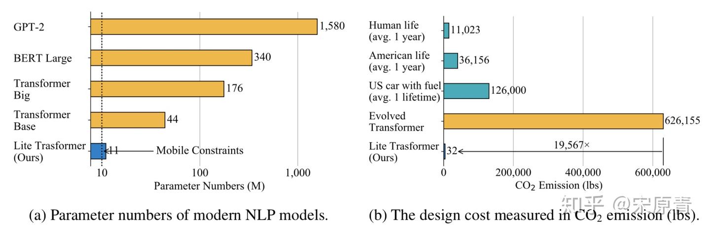 Lite Transformer论文解读 - 知乎