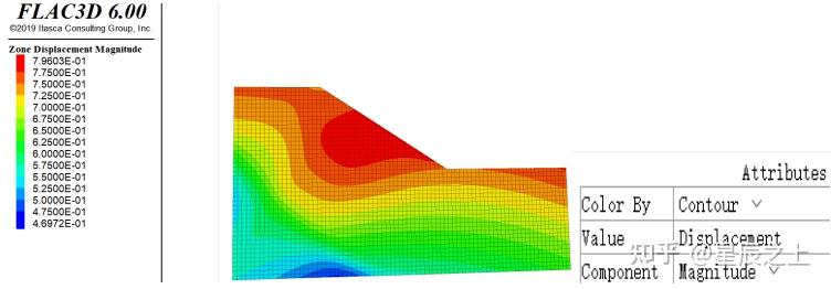 边坡地震稳定性分析FLAC3D - 知乎
