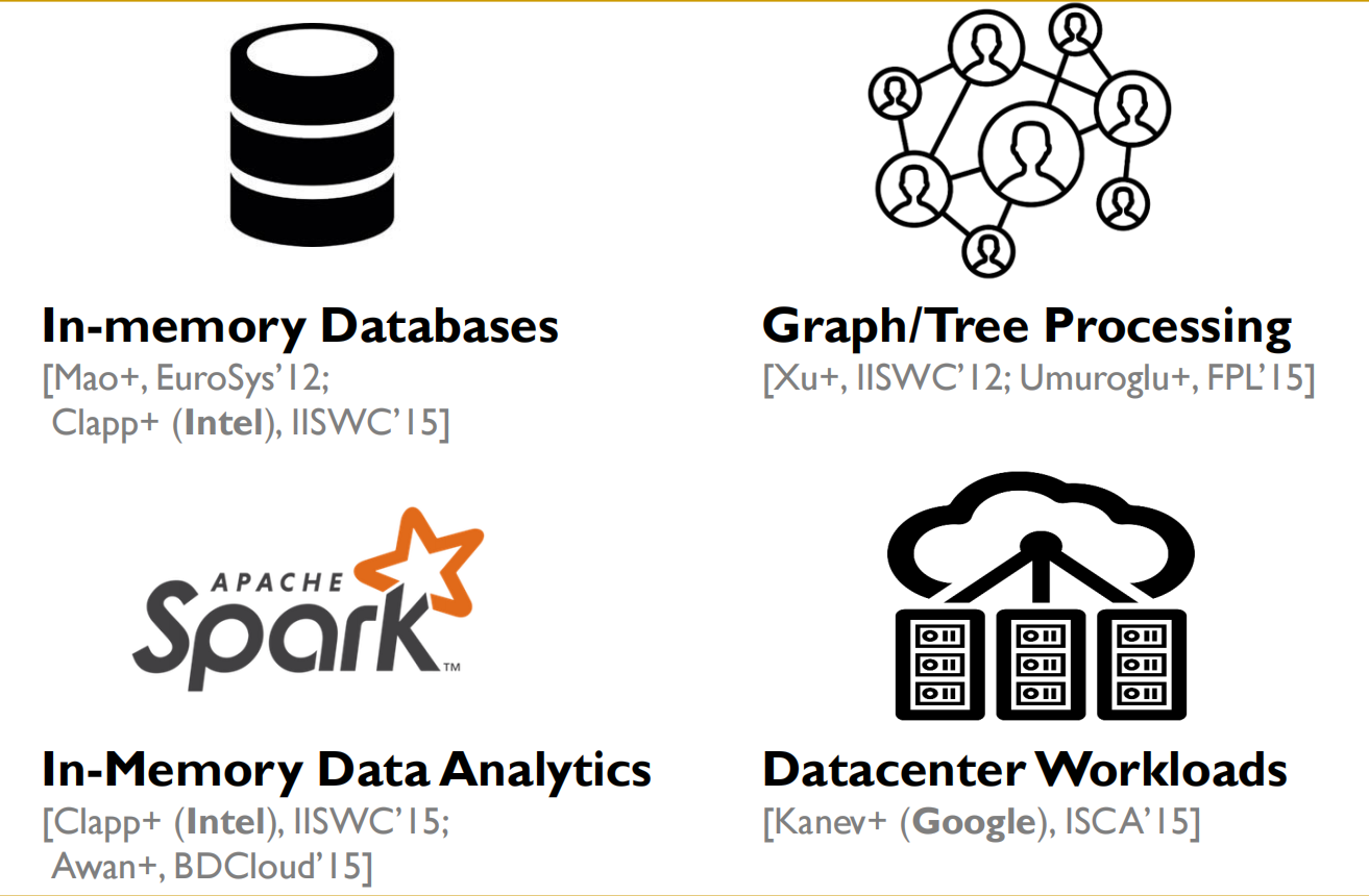 双语课程-Digital Design & Computer Arch By Prof.Onur Mutlu-Lecture2a ...