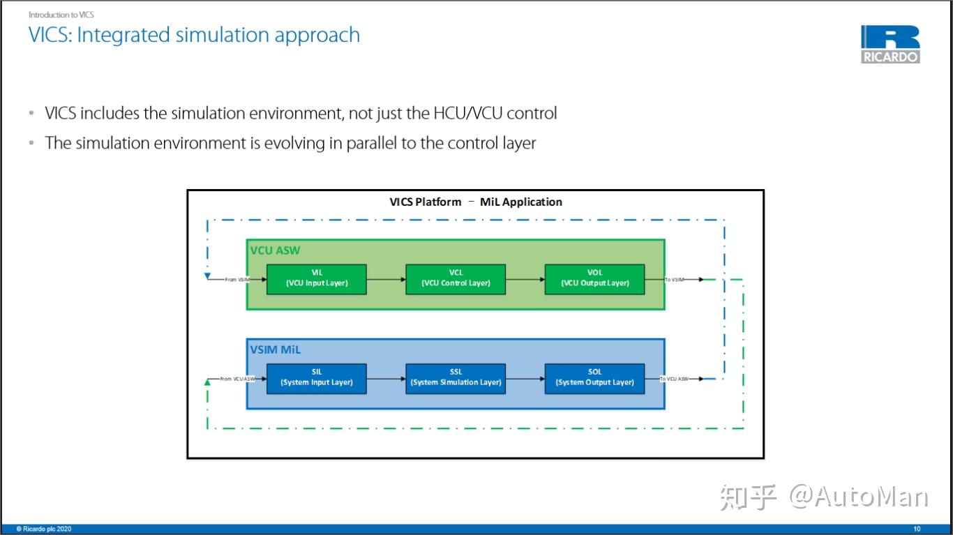 里卡多VICS - 知乎