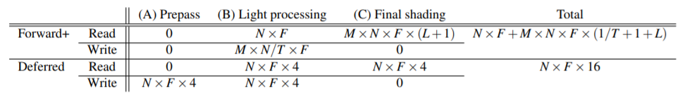 Forward+ Shading - 知乎