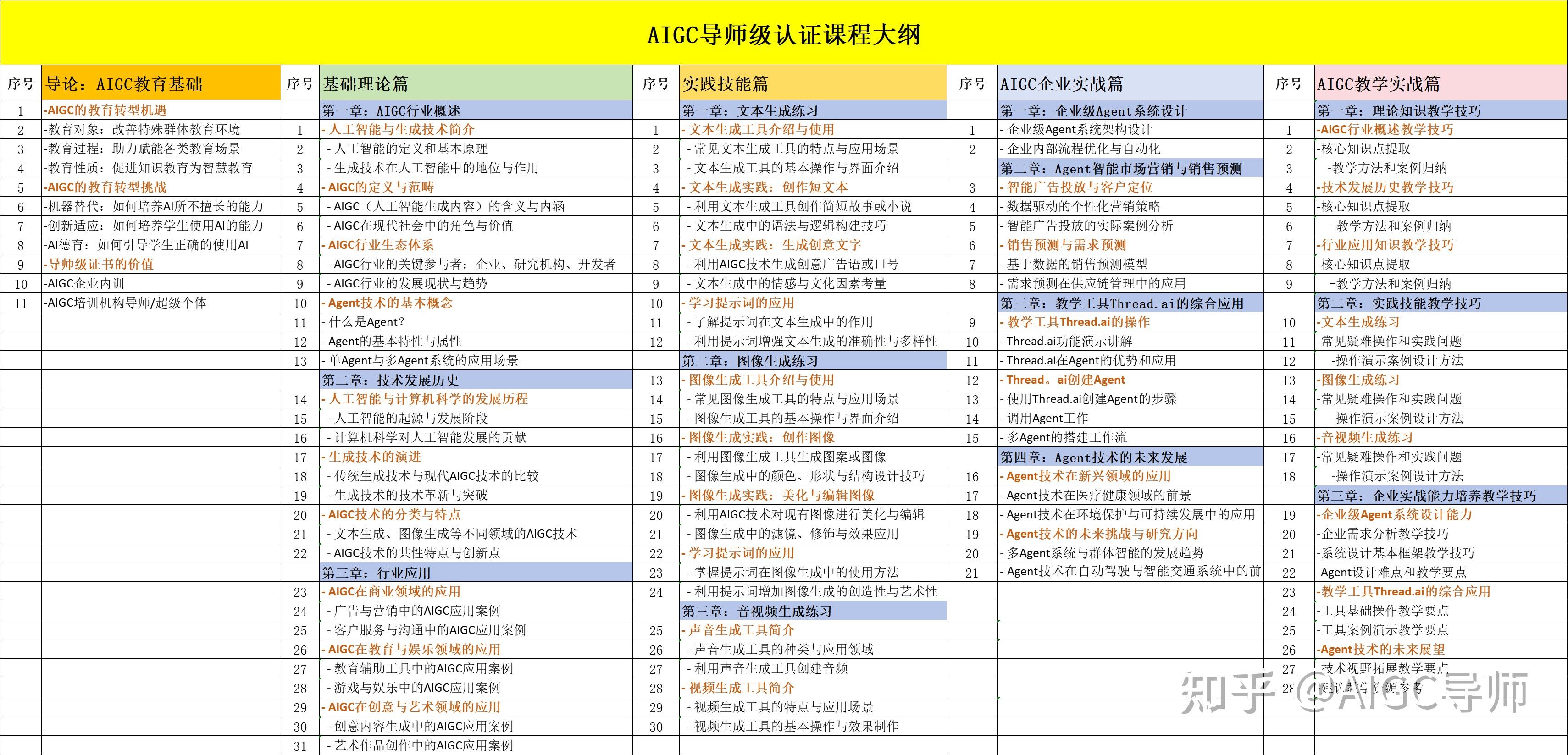 工信部ICDC的AIGC技能证书简介 - 知乎