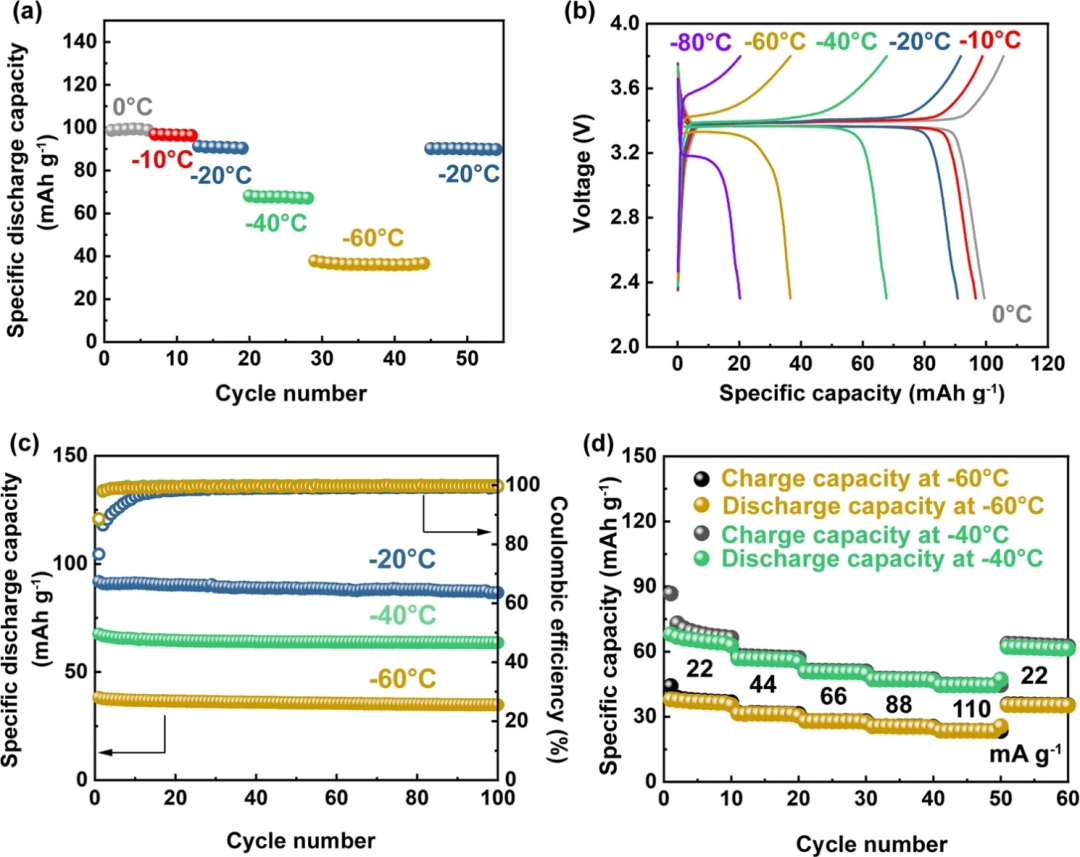 低温钠金属电池，李玮玚/熊晖等最新Nature子刊 - 知乎