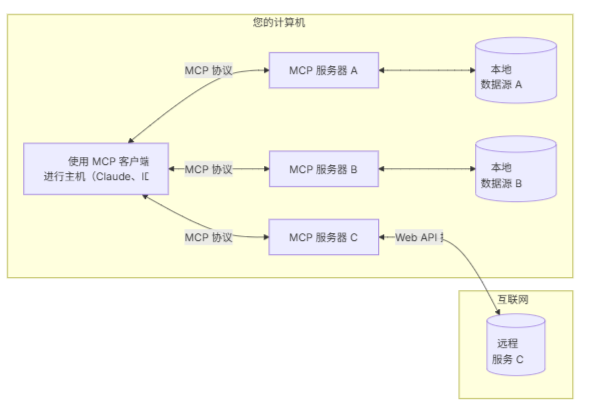 Agent、Function Calling、MCP，一文看懂 AI 工具调用全流程 - 知乎