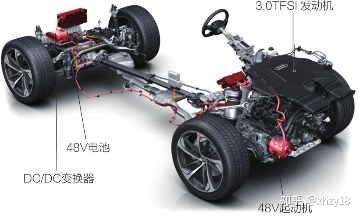 揭秘48V轻混系统：它究竟是不是新能源汽车？ - 知乎