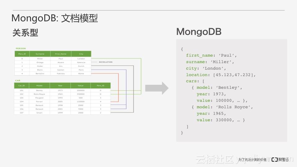 从零开始搭建MongoDB数据库服务 - 知乎
