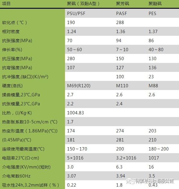 常见的8种耐高温工程塑料简介【氟塑料，PEEK类，高温尼龙，PPS，PI，PSU，PAR，LCP】 - 知乎