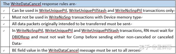 CHI.coherence protocol.Response types - 知乎