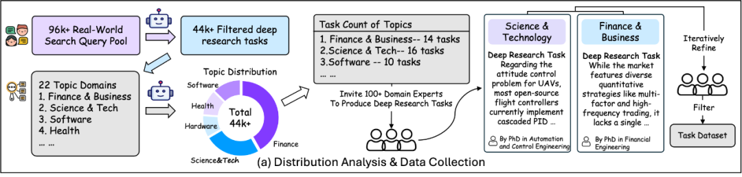 喜报！热烈祝贺「问小白」技术团队论文荣获 ACL 2025 TOP26杰出论文奖-附作者论文解读 - 知乎