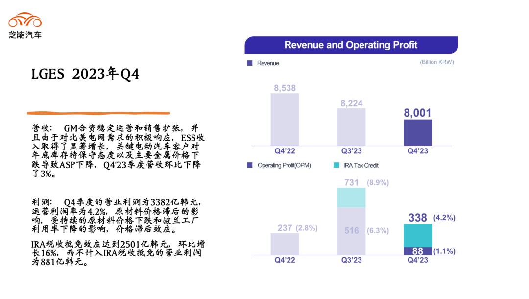 LGES：2023年度报告和24年趋势判断 - 知乎