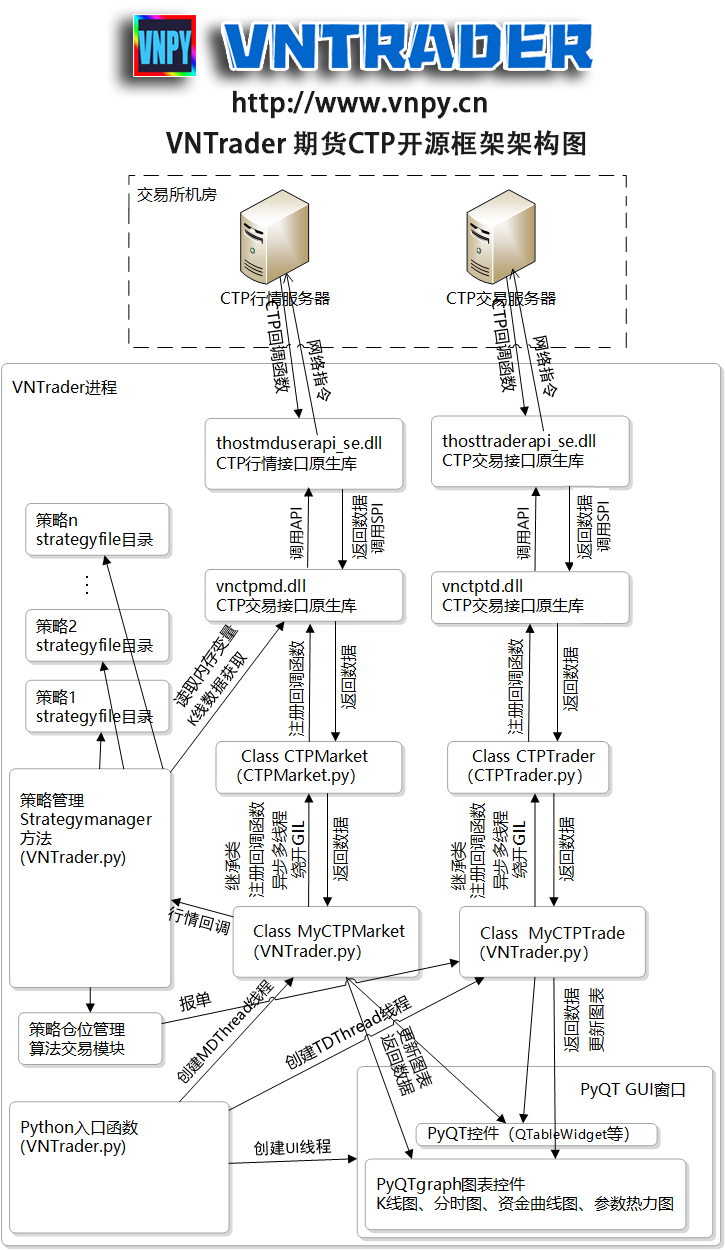新版VNPY基础教程完整版—开发环境安装 - 知乎