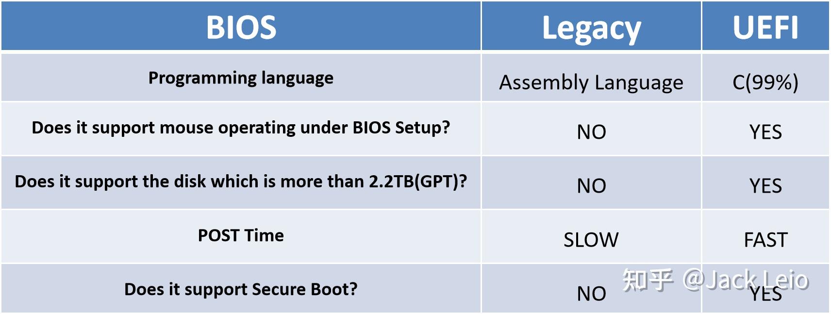 BIOS介绍篇 - 知乎