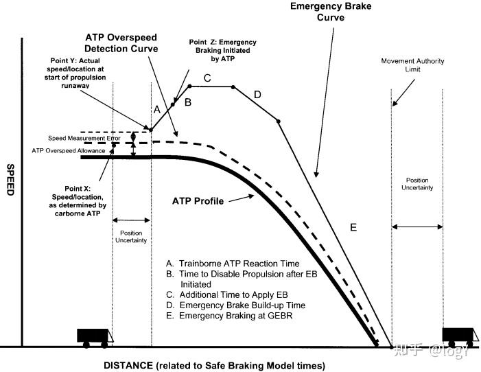 轨道交通信号系统-2-3 CBTC-ATP - 知乎