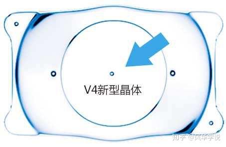 ICL V4c与EVO ICL有什么区别吗？ - 知乎